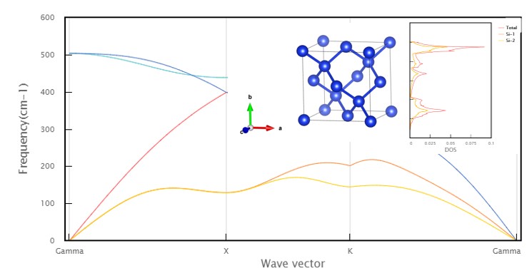 Materials Square - Materials Simulation on Cloud