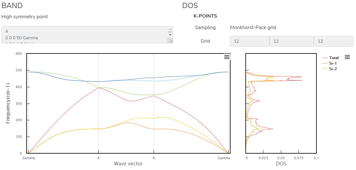 Materials Square - Materials Simulation on Cloud