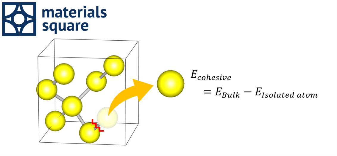 #3-1 How to Calculate Cohesive Energy - Materials Square #3-1 How to Calculate Cohesive Energy - Materials Square