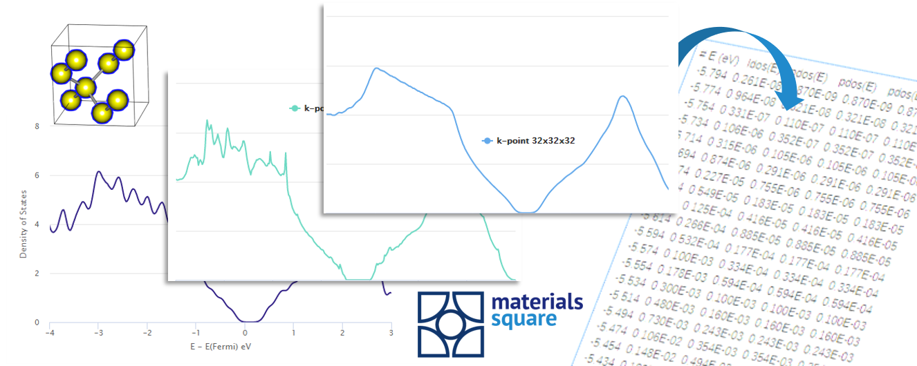 #8 얻기 쉽지만, 수많은 정보를 담고 있는 Density of states (3) - Materials Square