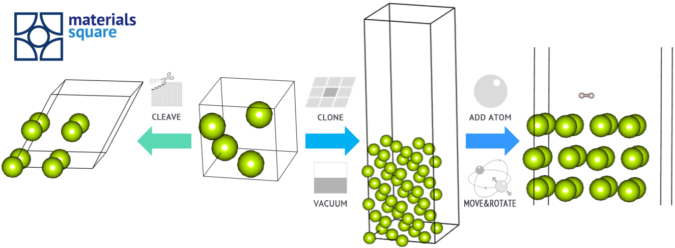 #9 How to Create Surface under Periodic Boundary Condition: Slab ...