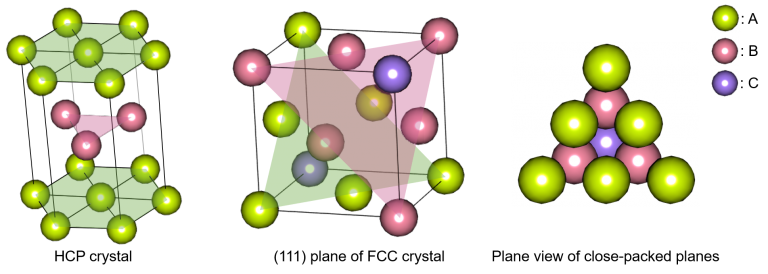 #11 Energy Generated When Crystal Regularity Is Broken: Stacking Fault ...