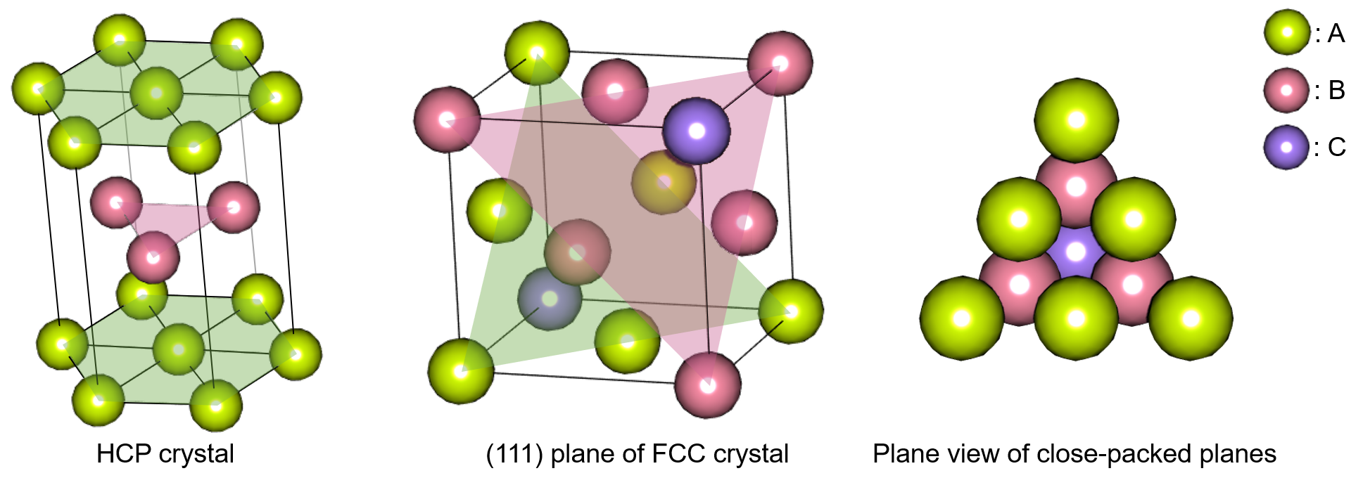 #11 결정의 규칙성이 틀어질 때의 에너지: Stacking Fault Energy - Materials Square