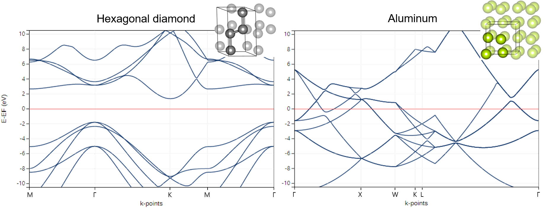 Conducting Band Structure Diagram Proposed Band Structure Mo