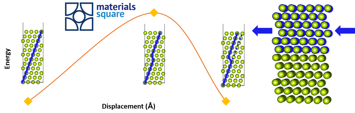 #11 Energy Generated When Crystal Regularity Is Broken: Stacking Fault ...
