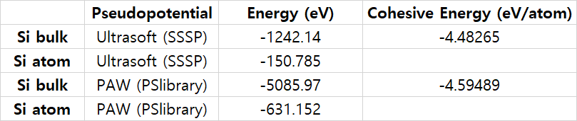 #19 Pseudopotential for Efficient Simulation - Materials Square