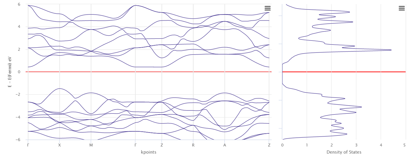 #24 Correction of Exchange-Correlation Error (1): DFT+U - Materials Square