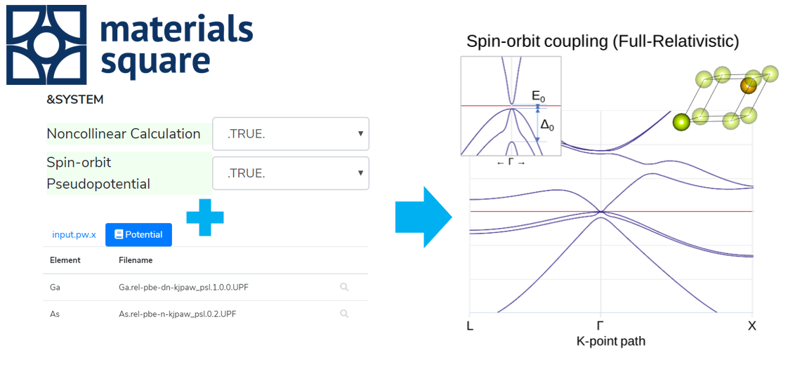#23 Considering Relativistic Effect in DFT: Spin-Orbit Coupling - Materials Square