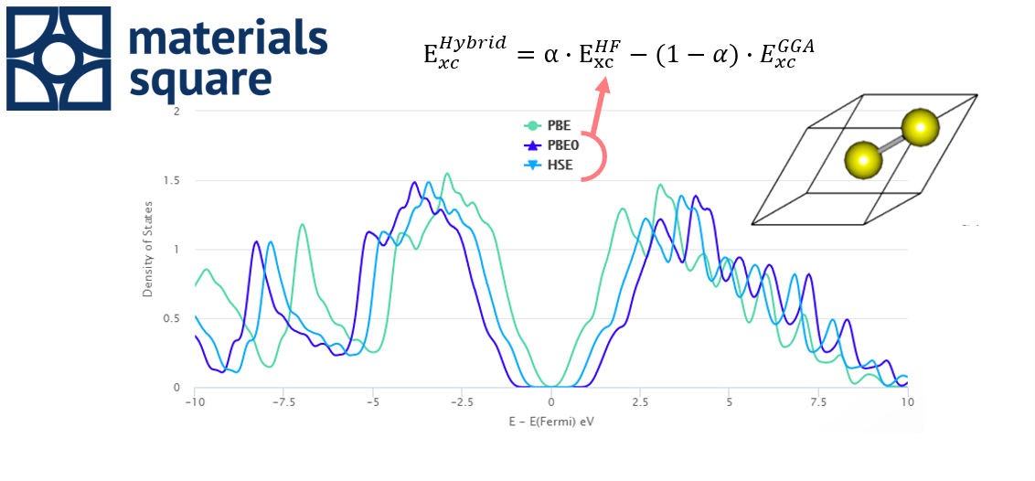 #26 전자교환상관 오차를 보정하는 방법 (3): Hybrid functional - Materials Square