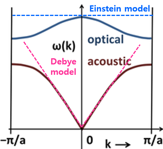 [MatSQ Tip] Performing Phonon Calculation - Materials Square