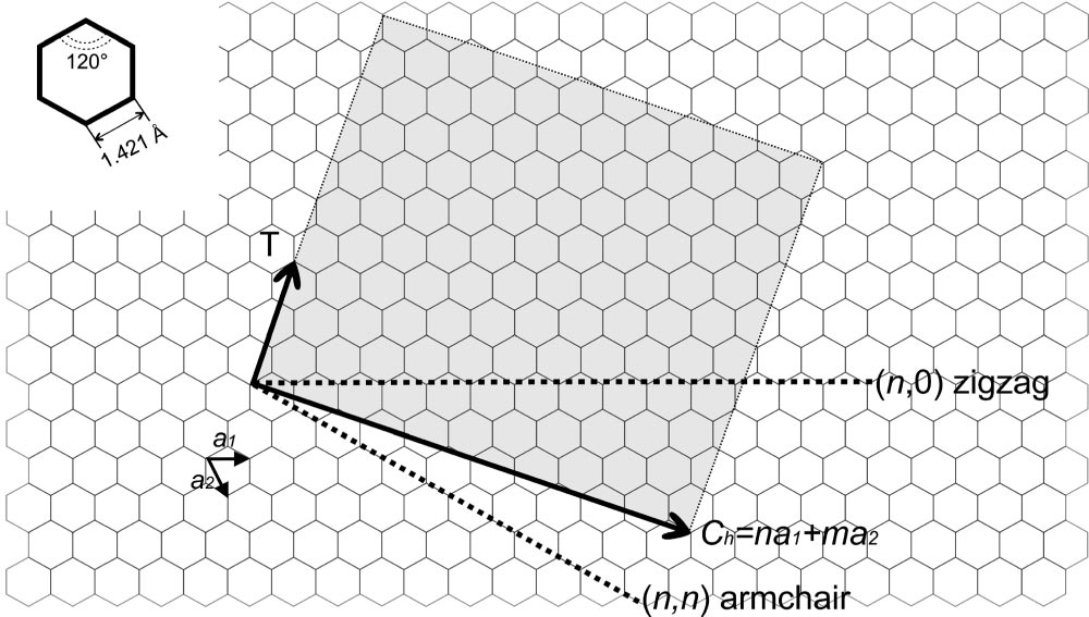 [MatSQ Tip] 모듈 활용팁: CNT에 갇힌 물 구조의 모델링 절차 - Materials Square