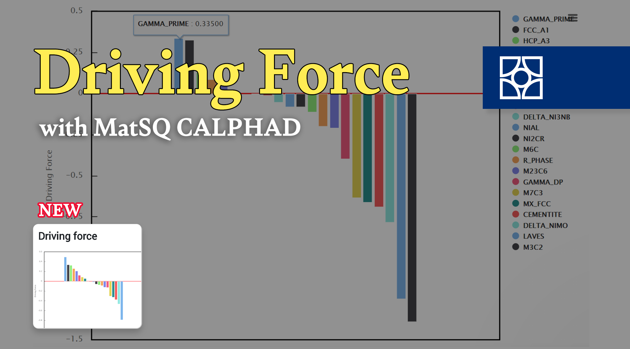 [MatSQ Tip] Module Utilization Tip: Calphad - Driving Force - Materials ...