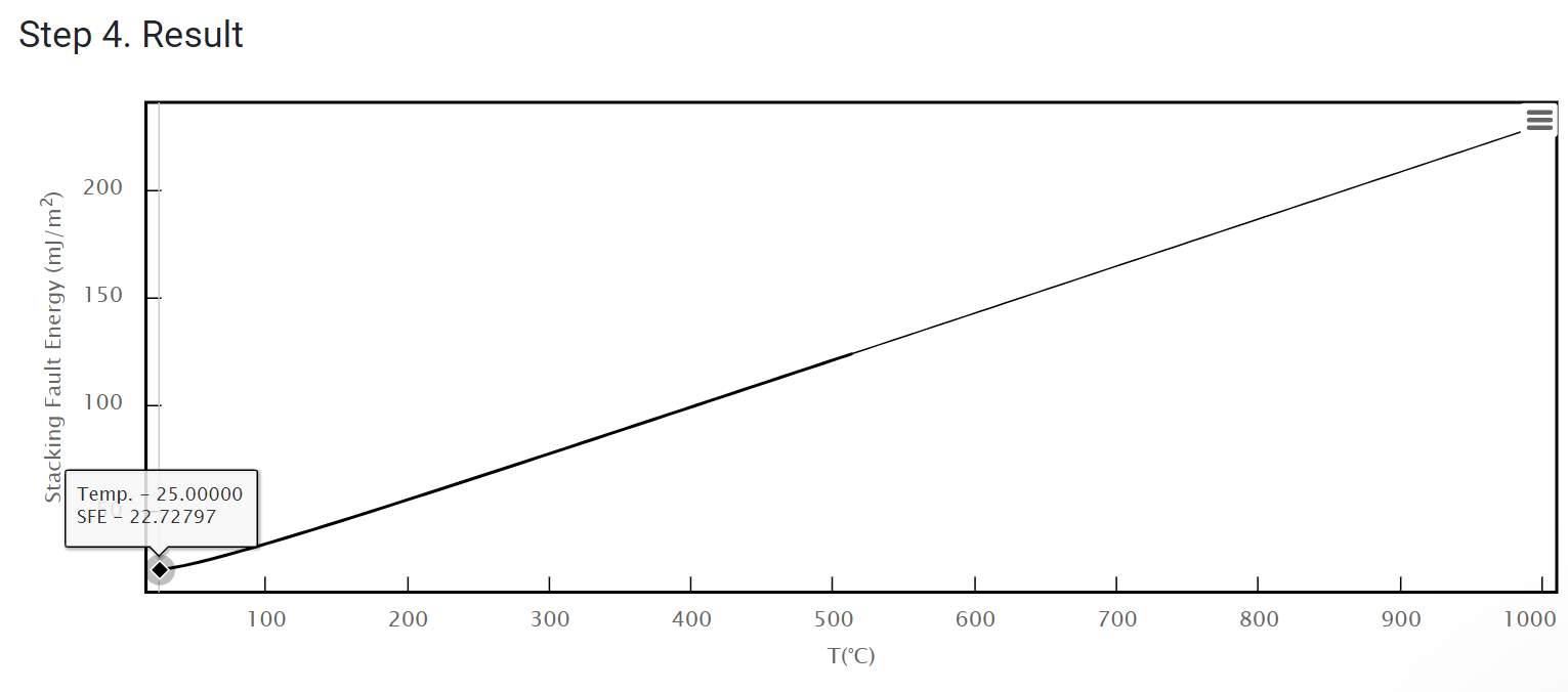 Matsq Tip Module Utilization Tip Stacking Fault Energy Calphad