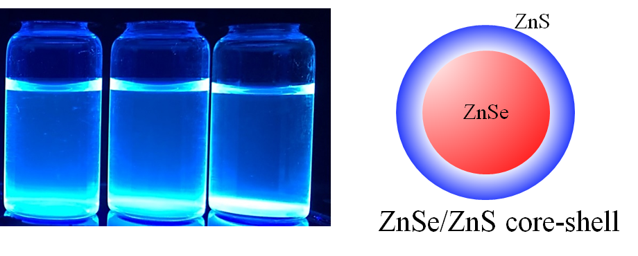 [MatSQ Column] #014. ZnSe-Based Quantum Dots - Materials Square