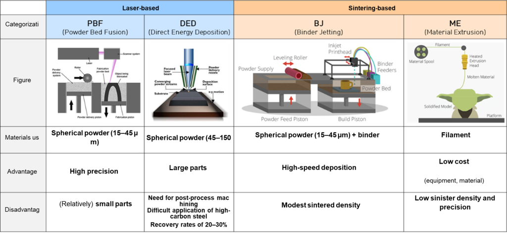 Introduction of metal 3D printing and plans for the revitalization of ...